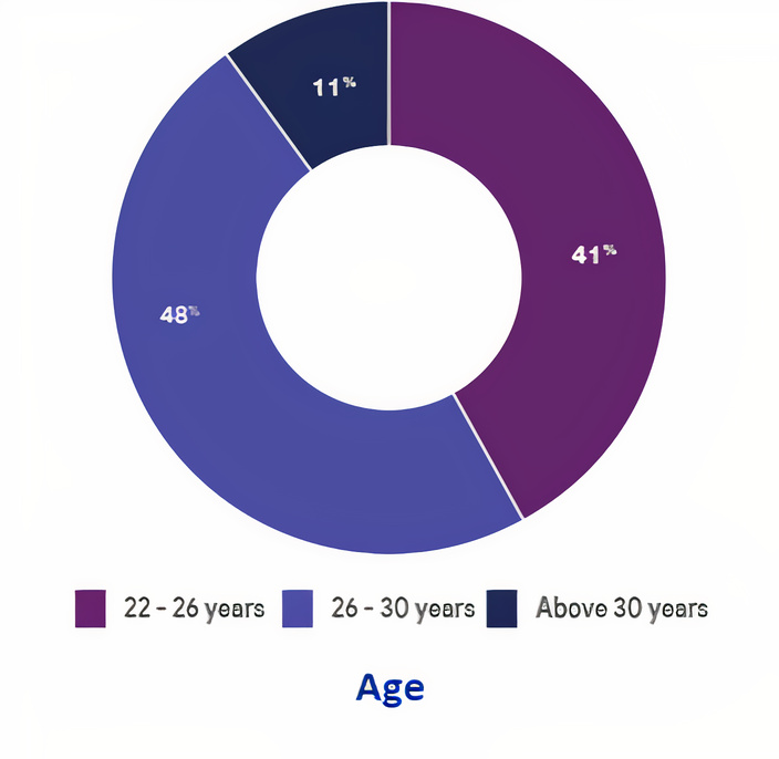 GMAT score and Profile needed to get into ISB Hyderabad - GMAT Point by ...