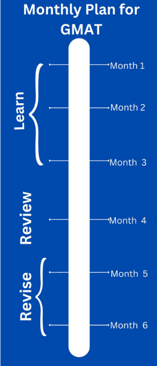 How To Study For GMAT With Full-time Job? - GMAT Point by Cracku