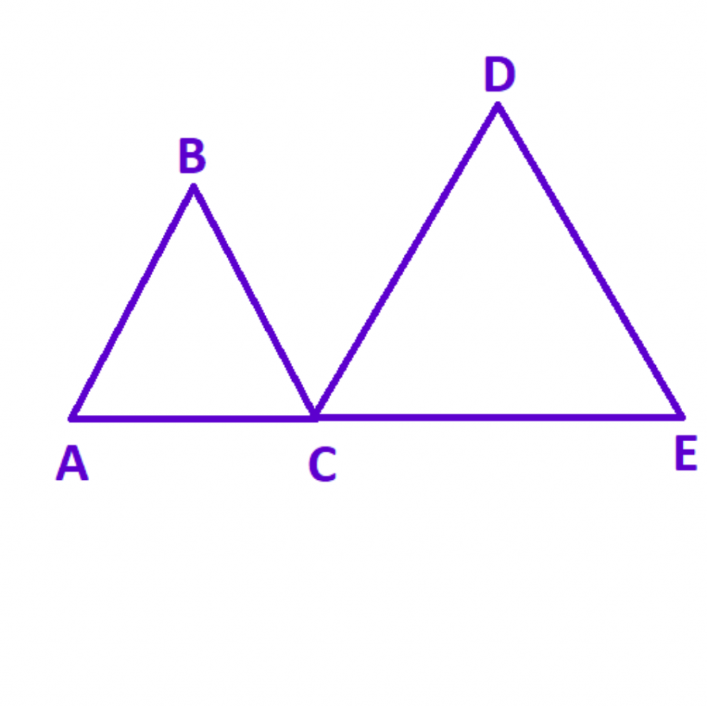 Approach To GMAT Data Sufficiency Questions - GMAT Point by Cracku